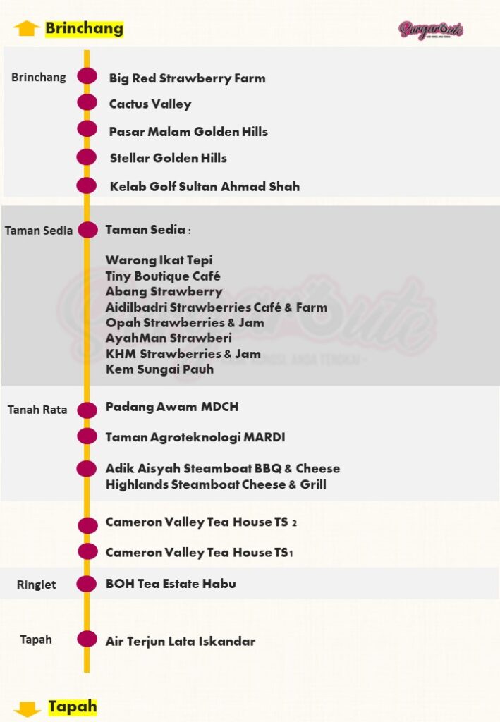 Tip Bercuti Ke Cameron Highlands, Ikut Lokasi Ini Elak Jalan Sesak