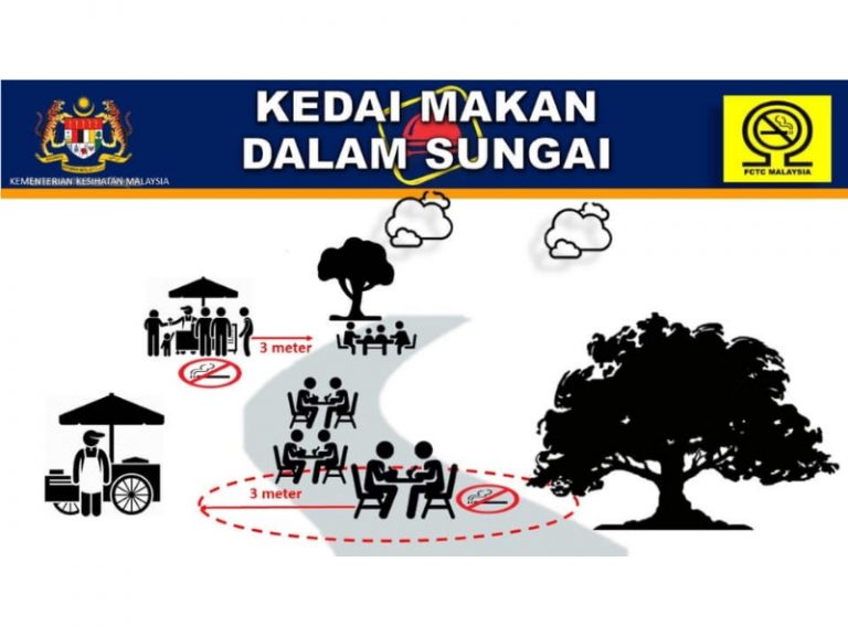 Infografik KKM Mengenai Kawasan Larangan Merokok Bermula Januari 2019 ...